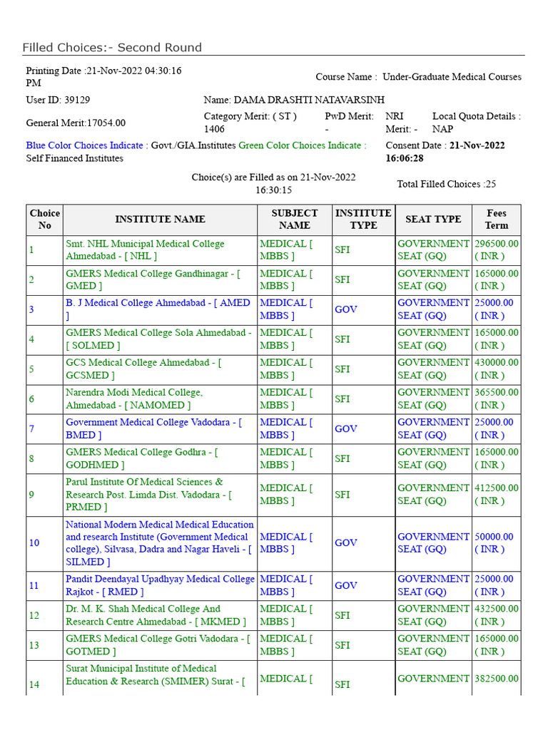 Medadmgujarat - ncode.in/UG/Candidate/Choice - Display - Aspx 2 | PDF | Ayurveda | Pseudoscience