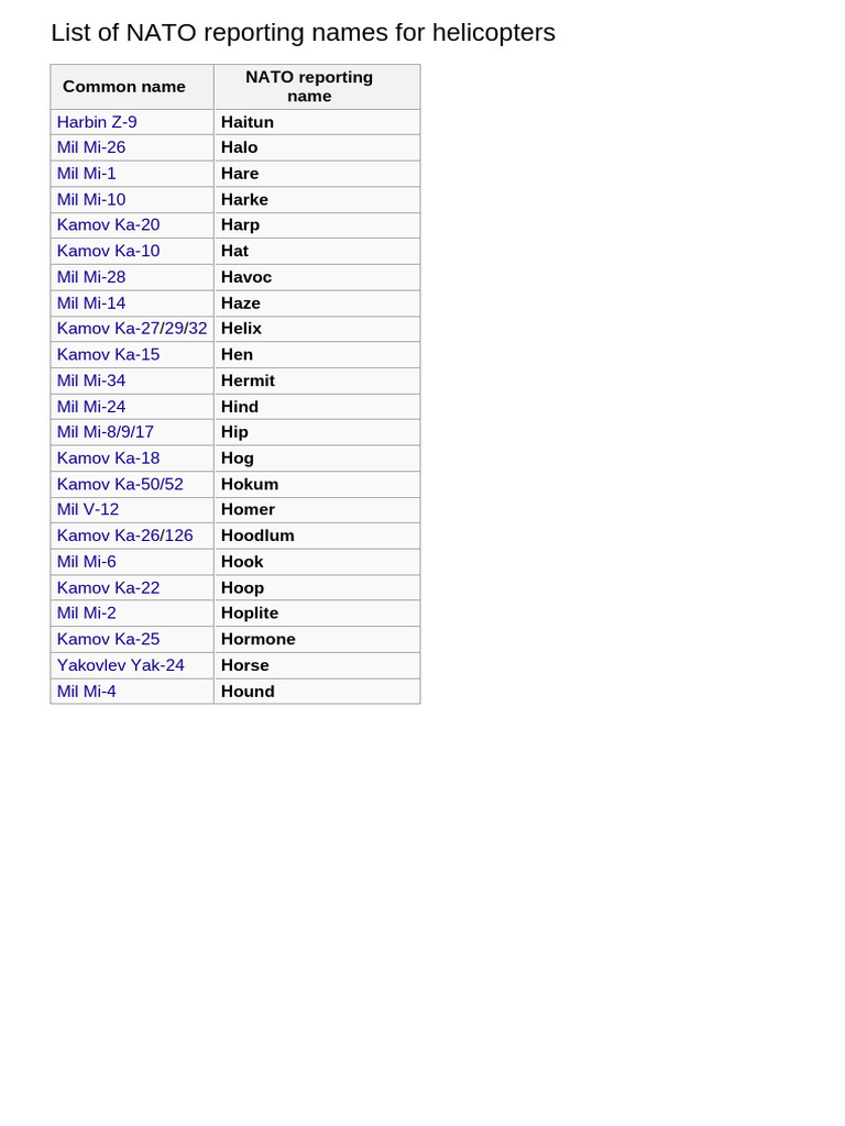List of NATO Reporting Names For Helicopters | PDF