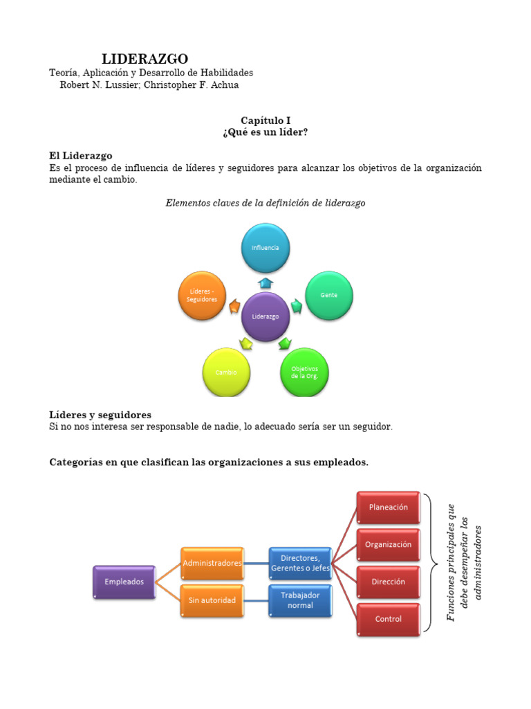 Resumen Del Libro Liderazgo Robert N Lussier | PDF | Liderazgo