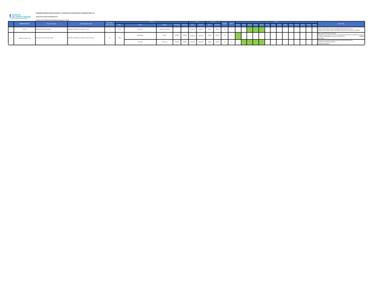 Programa Actividades Conservación Coordinadas Por La SC Semana Del 22 ...