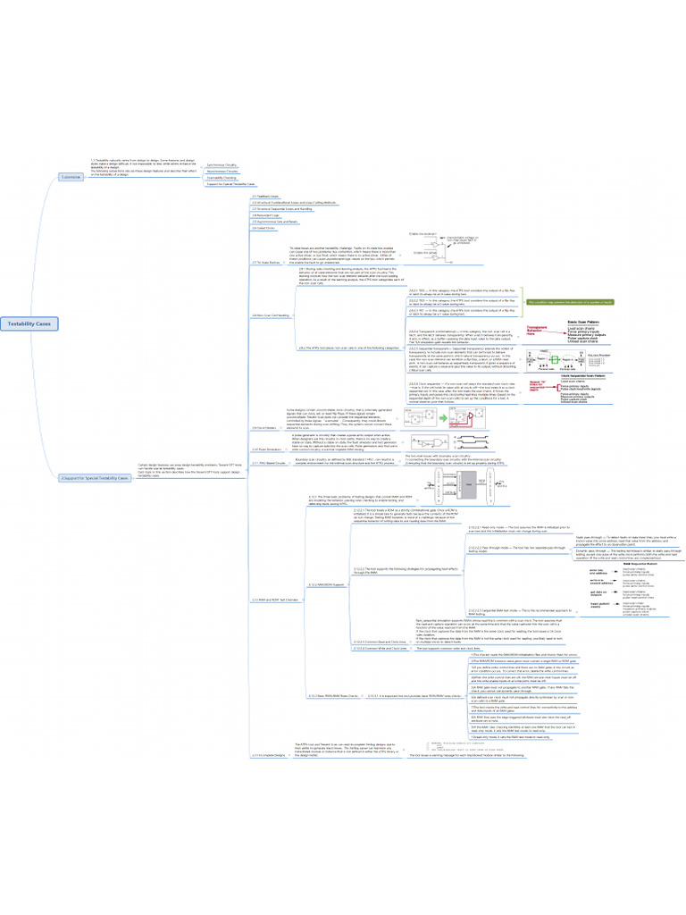 Testability Cases | PDF