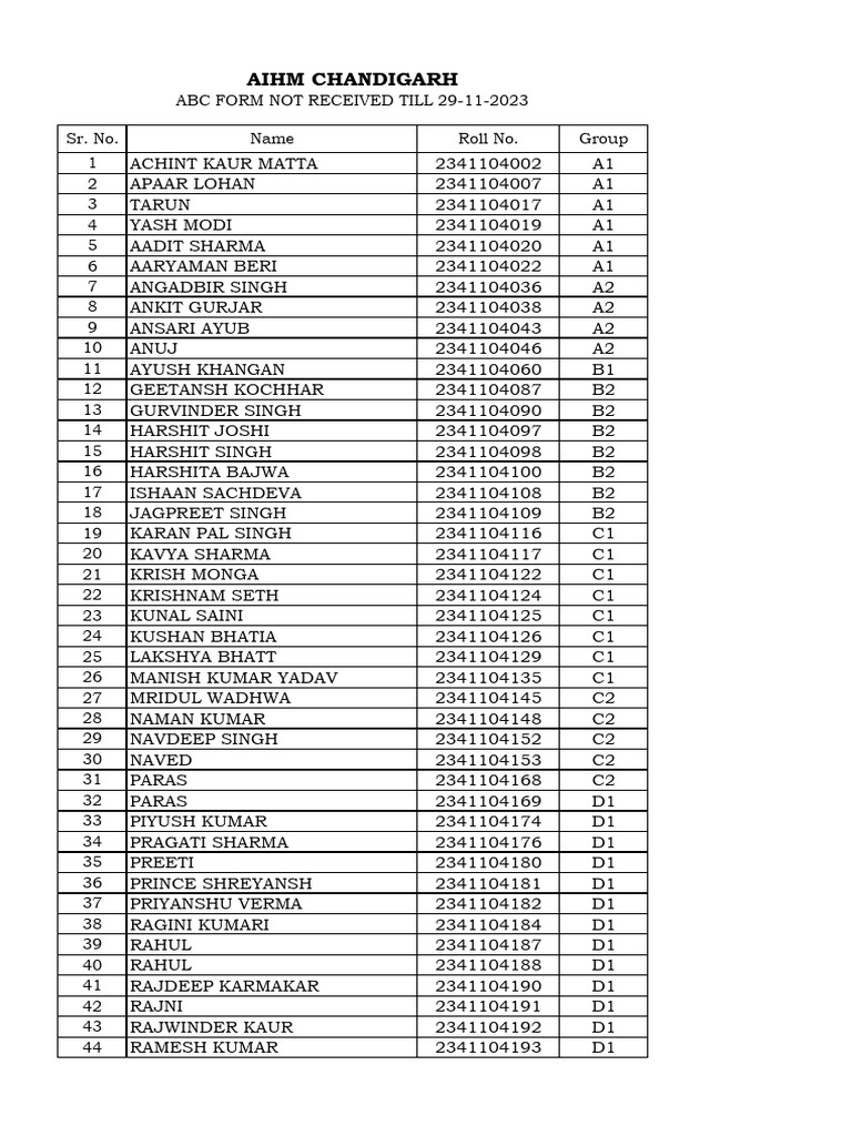 Abc Form Not Submitted 29-11-2023 | PDF