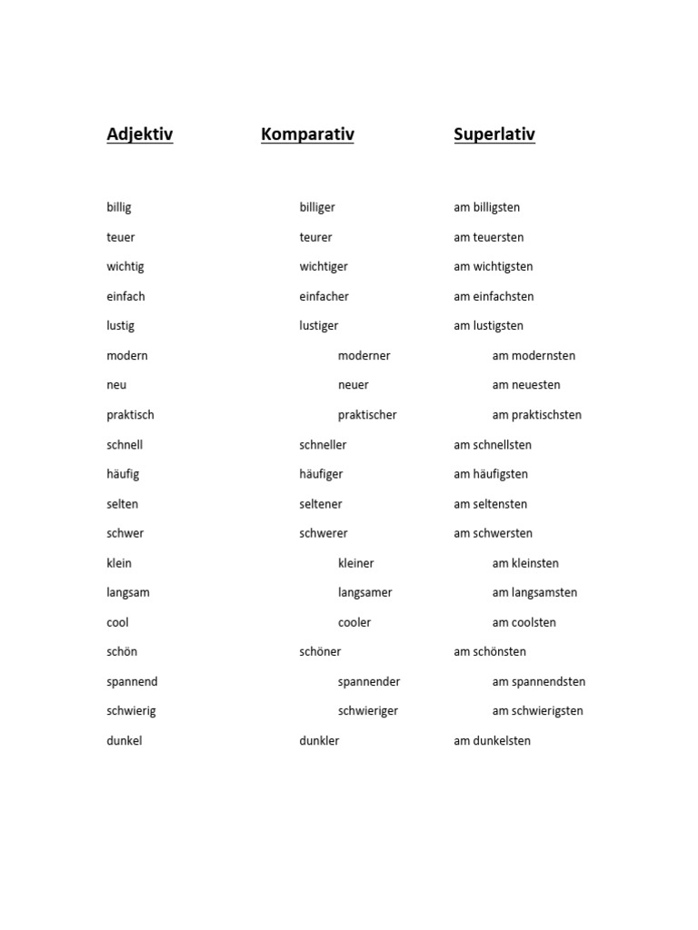 A2 German Adjectives | PDF