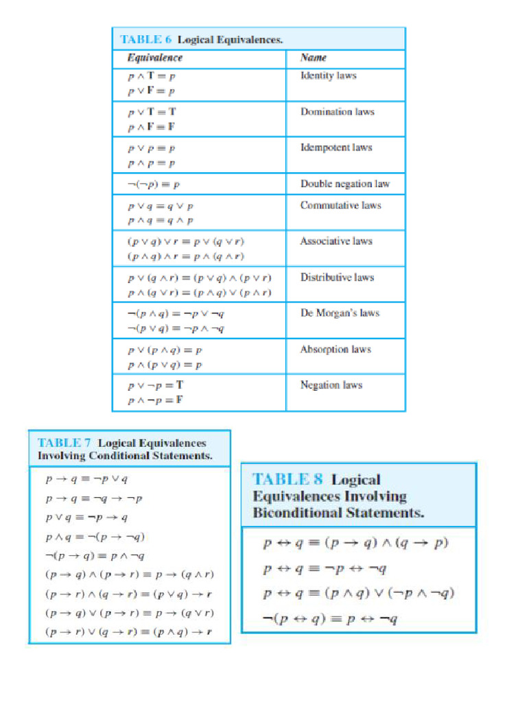 Logical Equivalences | PDF