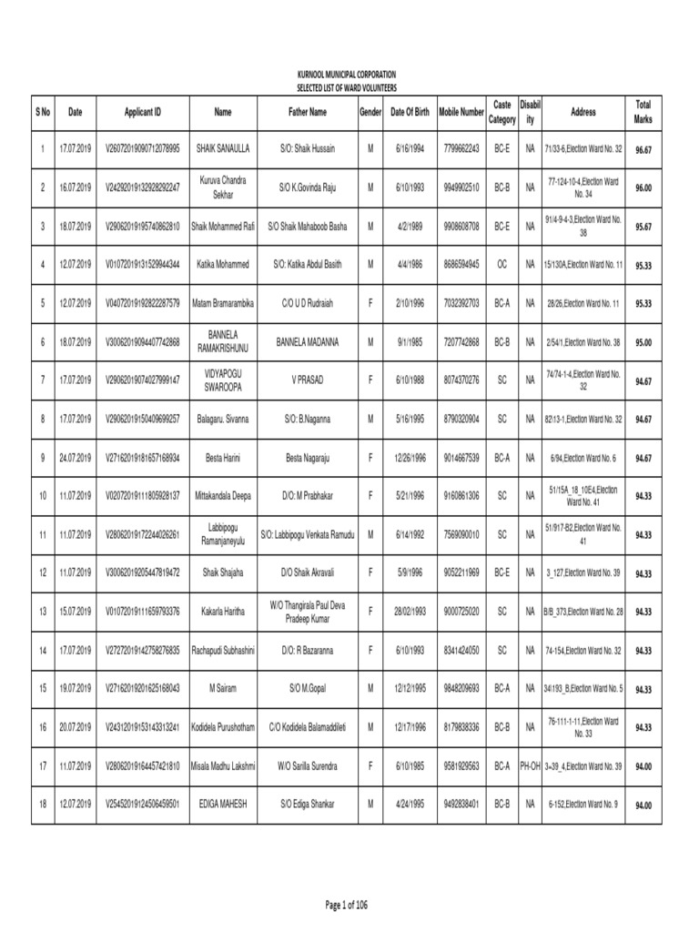 Selction List of Ward Volunteers | PDF | Film Production Districts ...