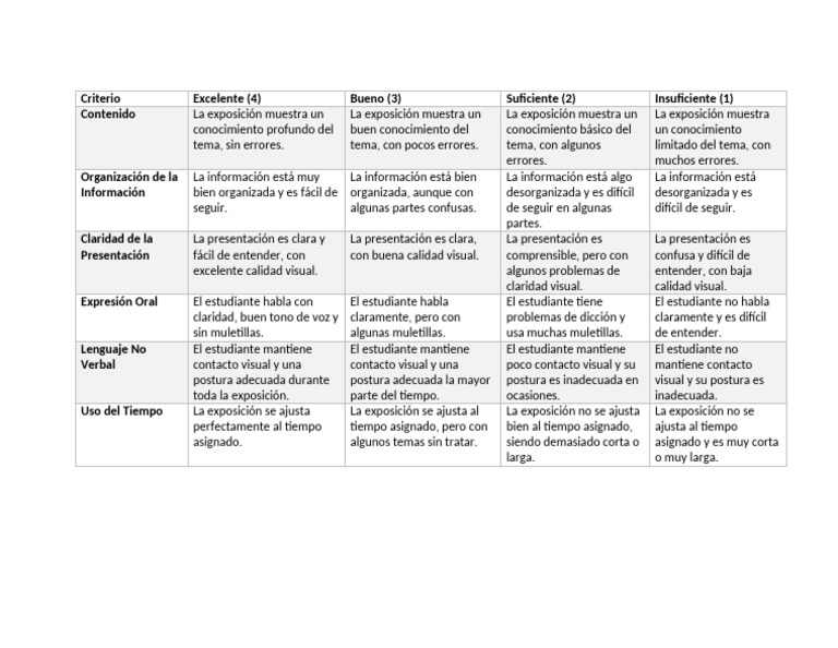 Rubrica Arbol Genealogico | PDF | Comunicación humana