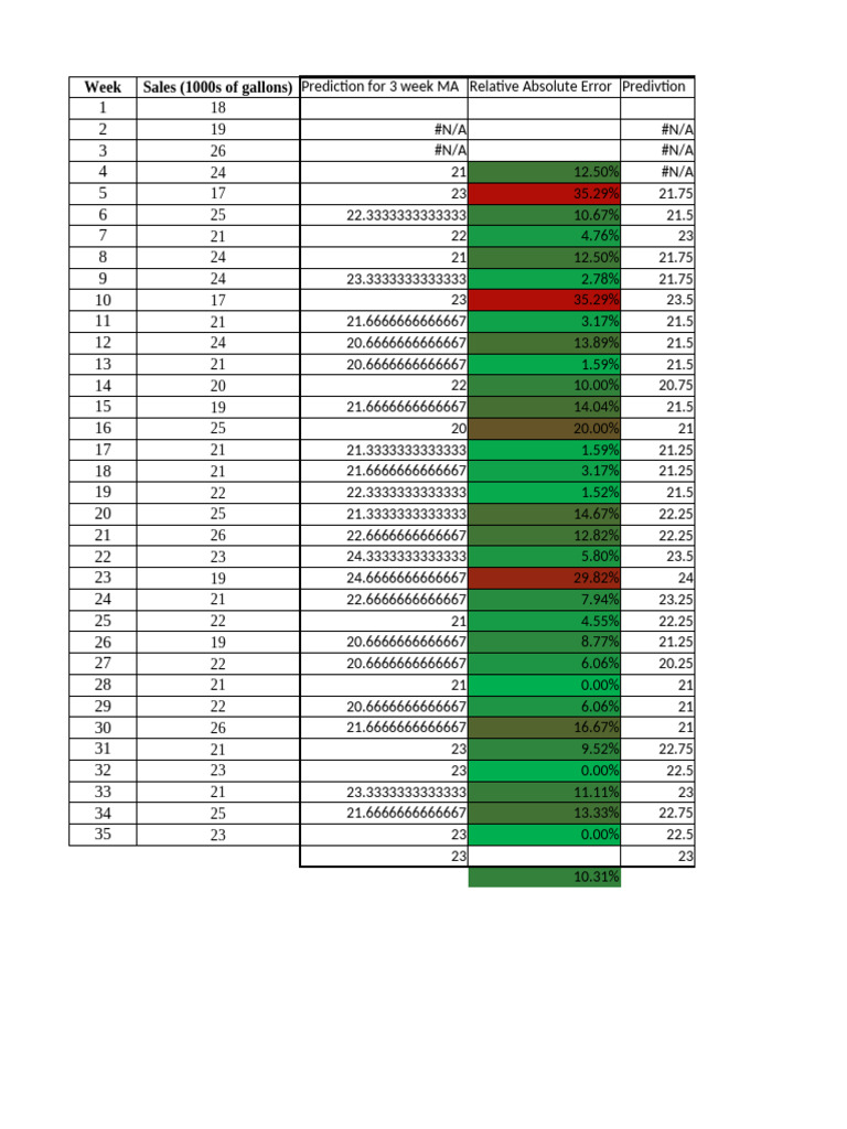 Week 7 Assignment | PDF