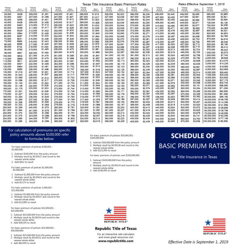 Title Insurance Rate Card | PDF