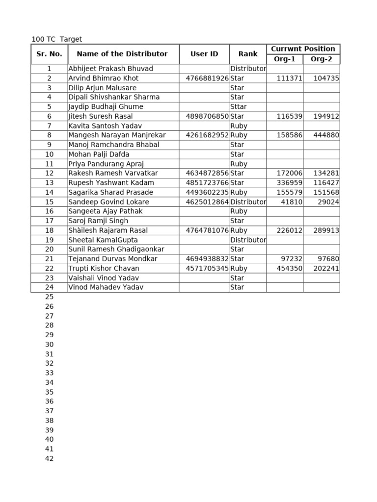 100 - TC creating | PDF