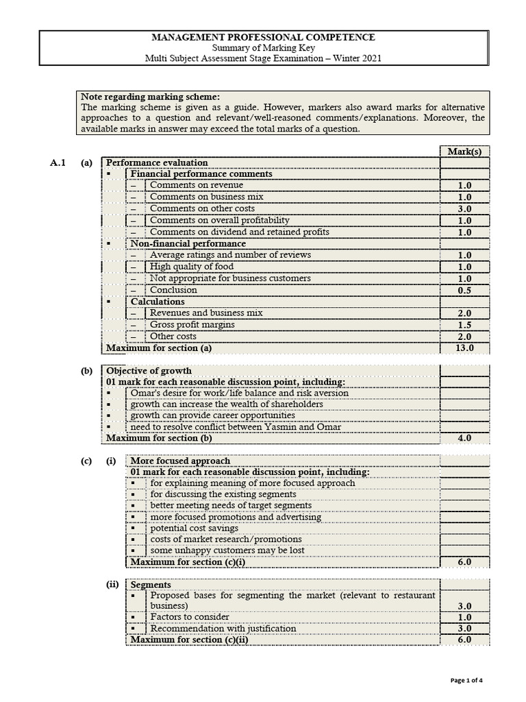 MSA 2 Winter 2021 | PDF | Valuation (Finance) | Taxes