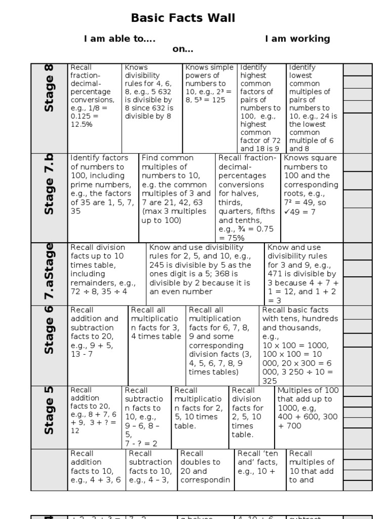 Basic Facts Wall | PDF