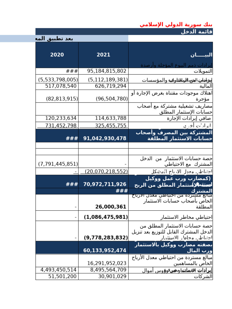 SIIB Incomestatement | PDF