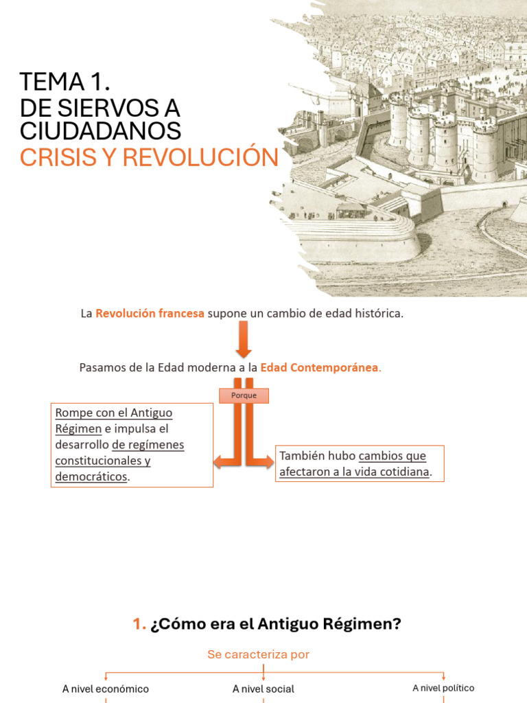 De Siervos a Ciudadanos en Europa | PDF | Imperio español | Separación ...