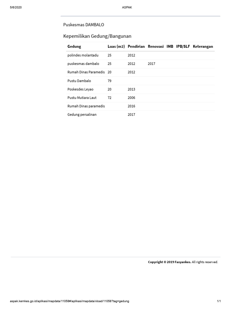 2.data Gedung PKM Dambalo | PDF