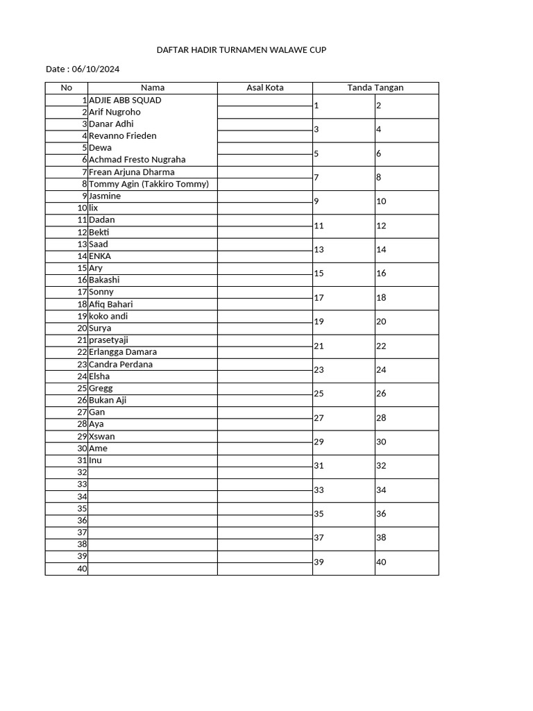 Walawe Cup Attendees List | PDF
