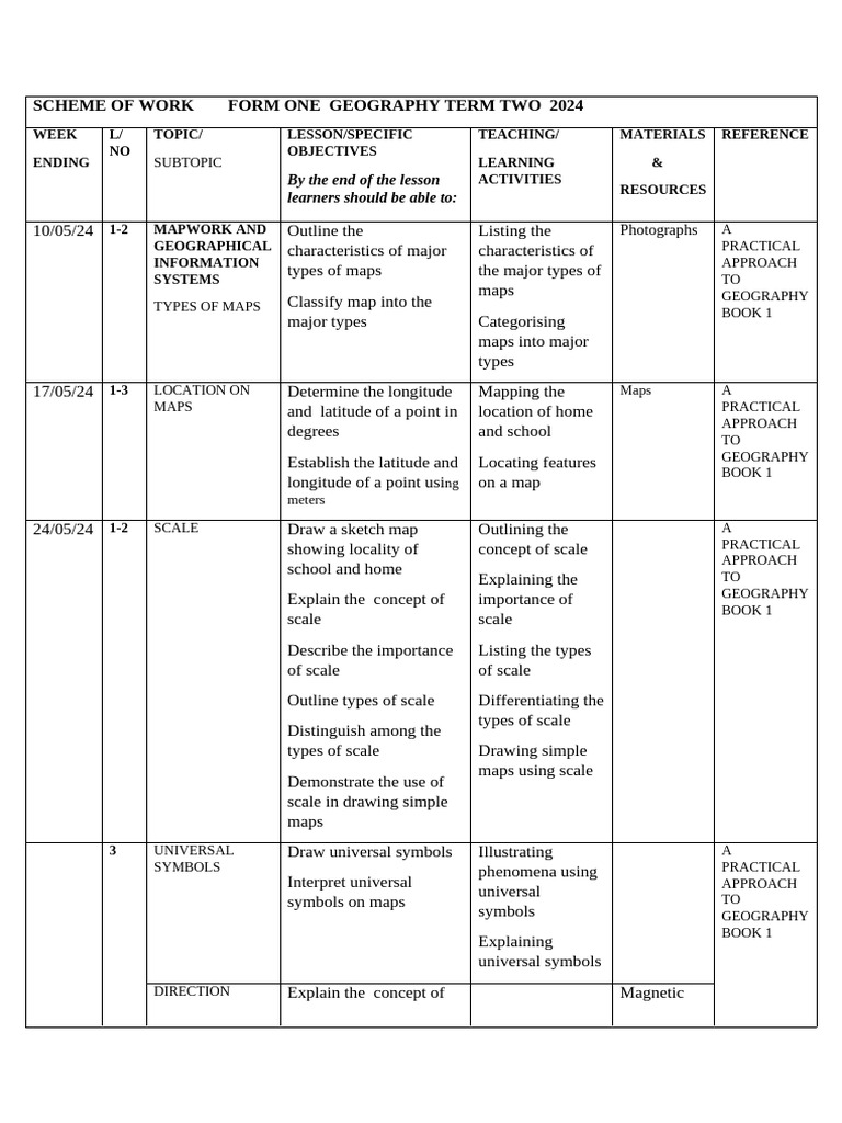 Form 1 Geography | PDF | Geography | Compass