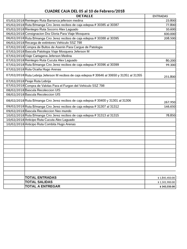 Cuadre Diario de Caja HENRY | PDF