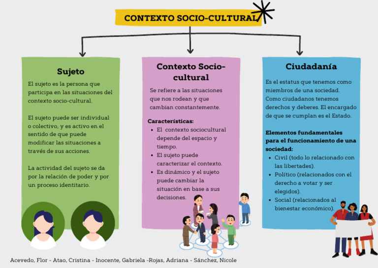 Contexto Socio-Cultural | PDF