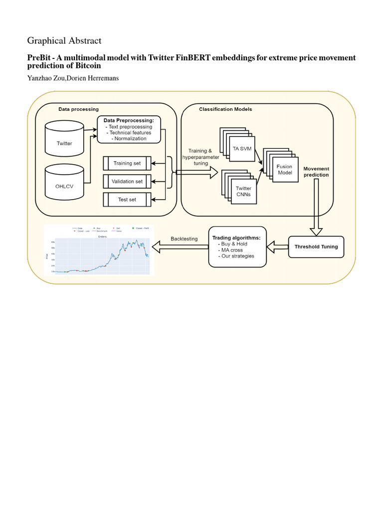 PreBit - A Multimodal Model With Twitter FinBERT | PDF | Support Vector ...