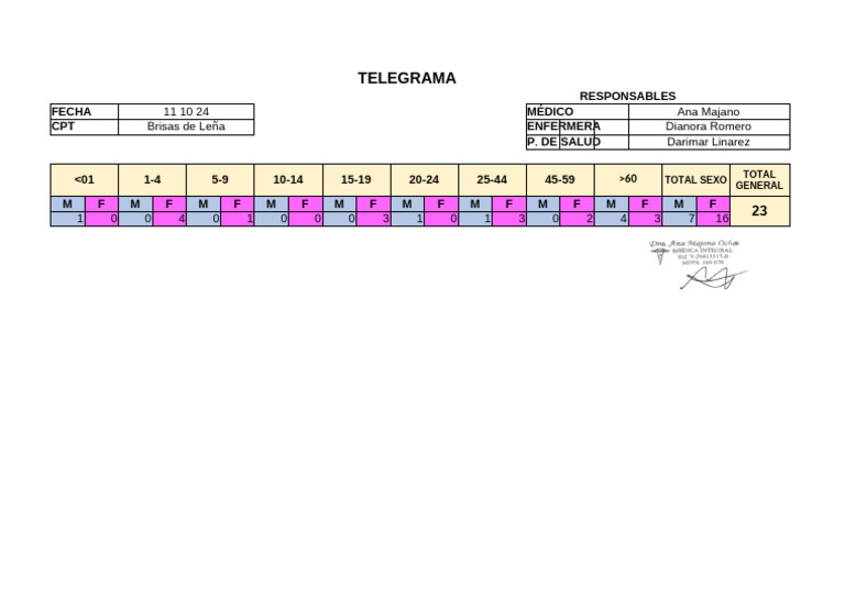 Telegrama 1 | PDF