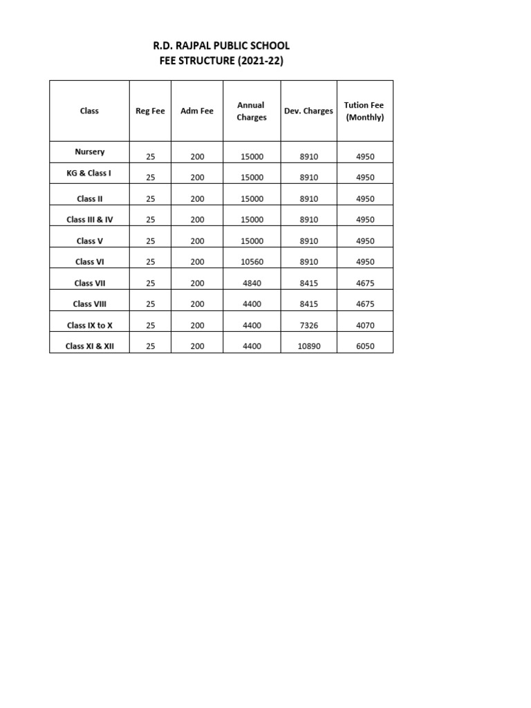 Fee Structure Dtu (2021-22) | PDF