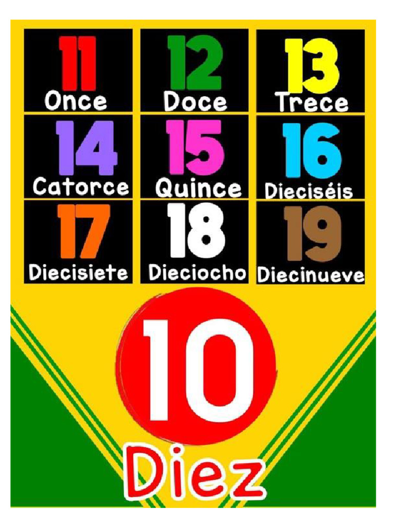 Familia de Los Numeros | PDF