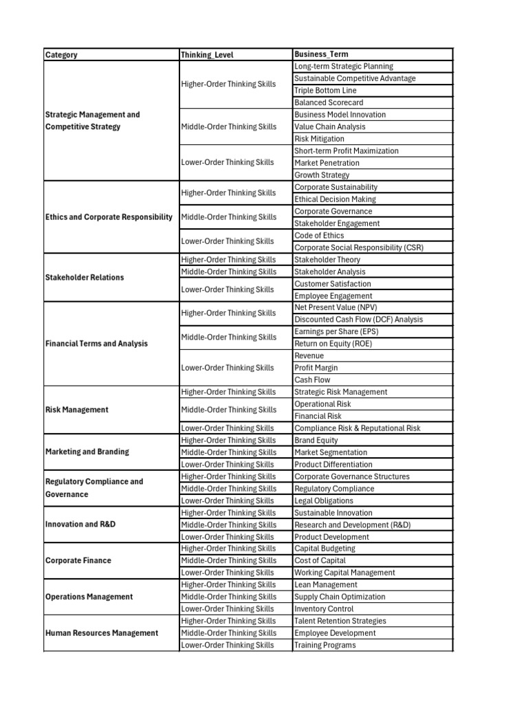 Business Terminology - Round 2 | PDF | Corporate Social Responsibility ...