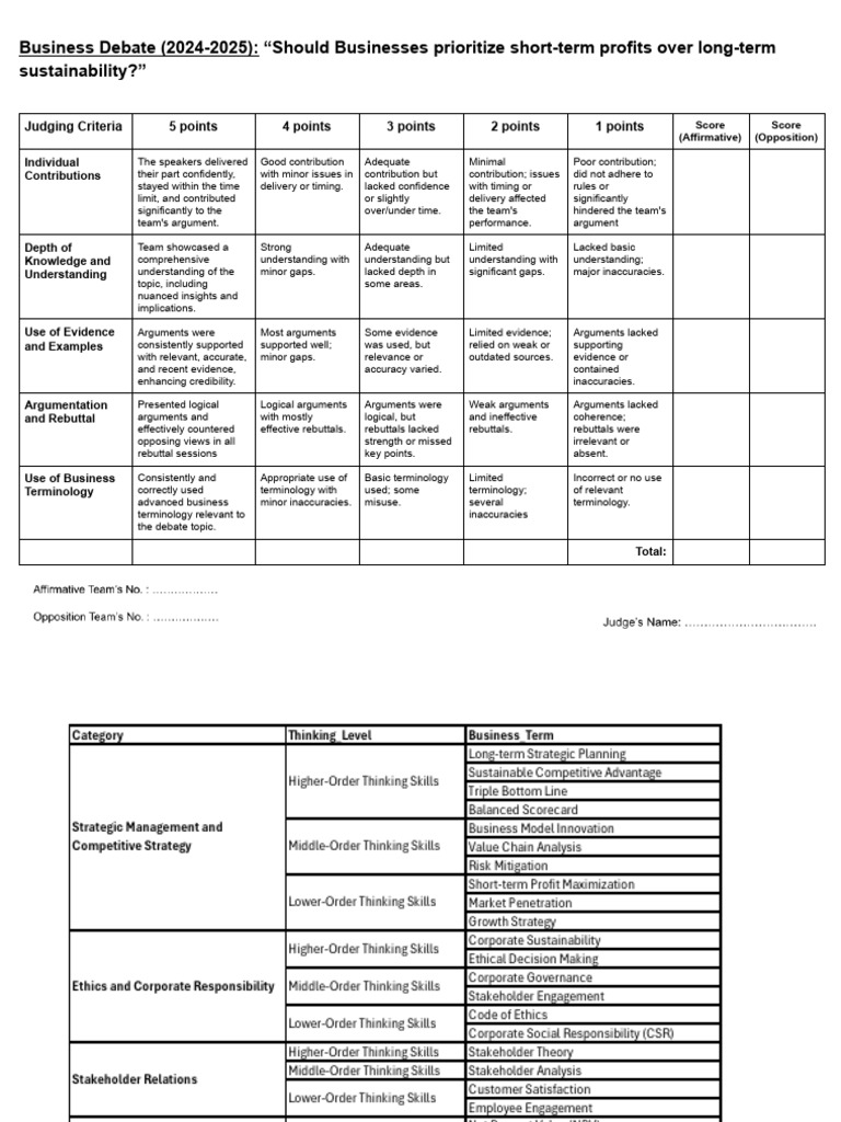 Round 2 Rubric and Business Terminology | PDF | Corporate Social ...