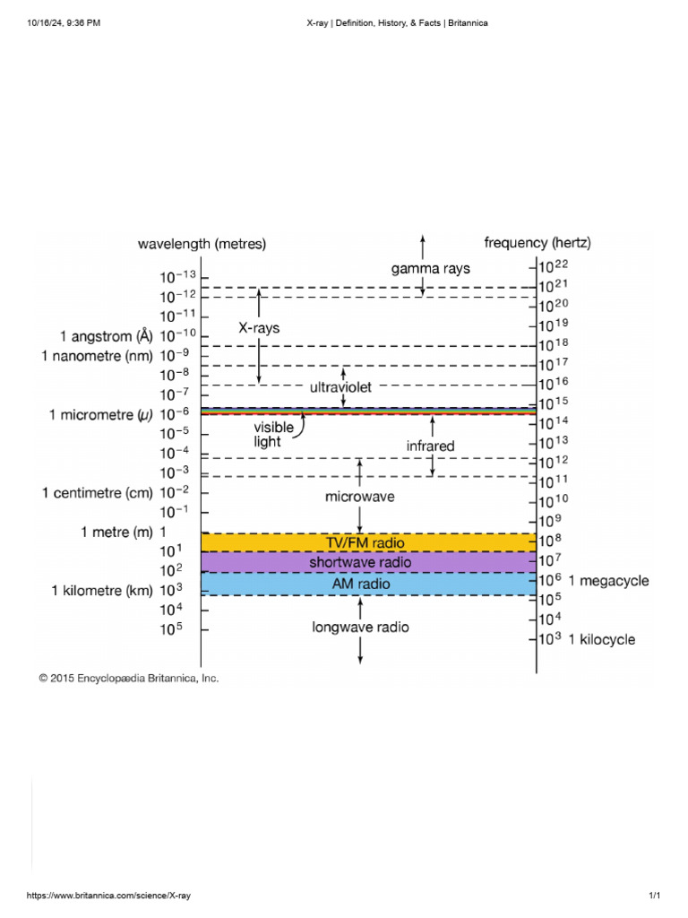 X-Ray - Definition, History, & Facts - Britannica | PDF