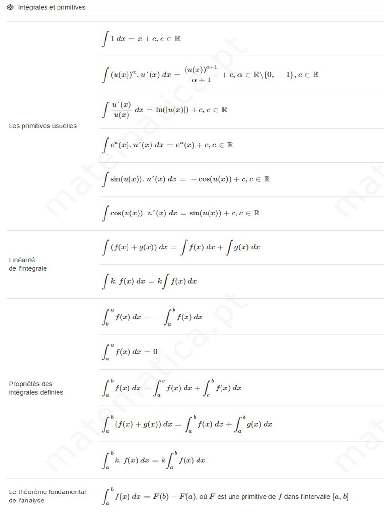 Integrales Primitives | PDF