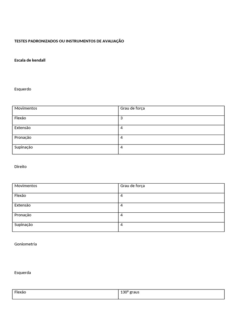 Escala de Kendall | PDF