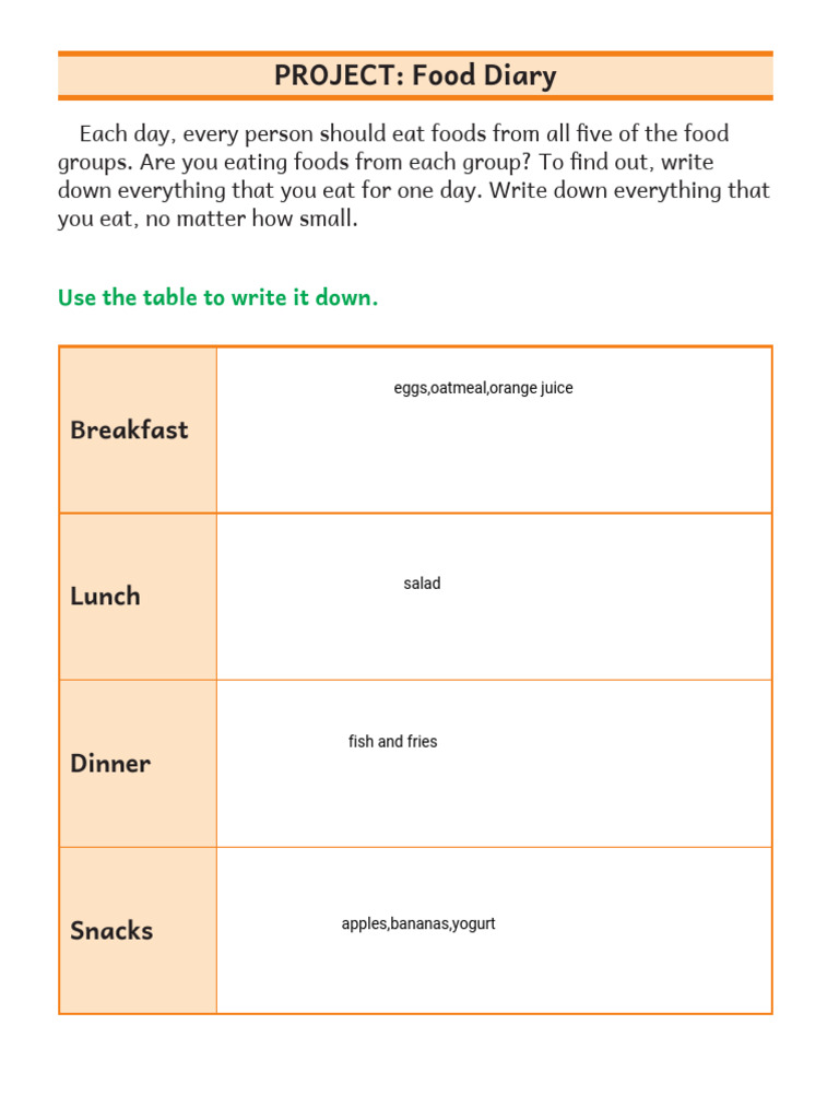 Food Groups | PDF