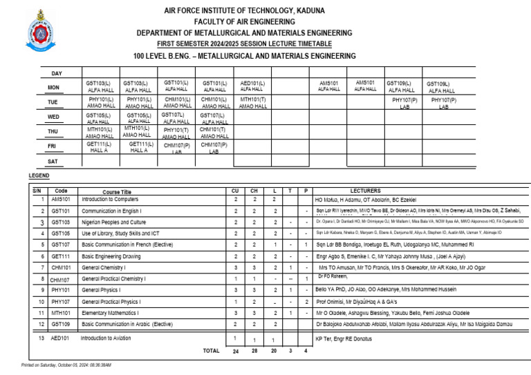 First Draft 100L MATERIALS First Semester 2024 | PDF First Draft 100L MATERIALS First Semester 2024 | PDF