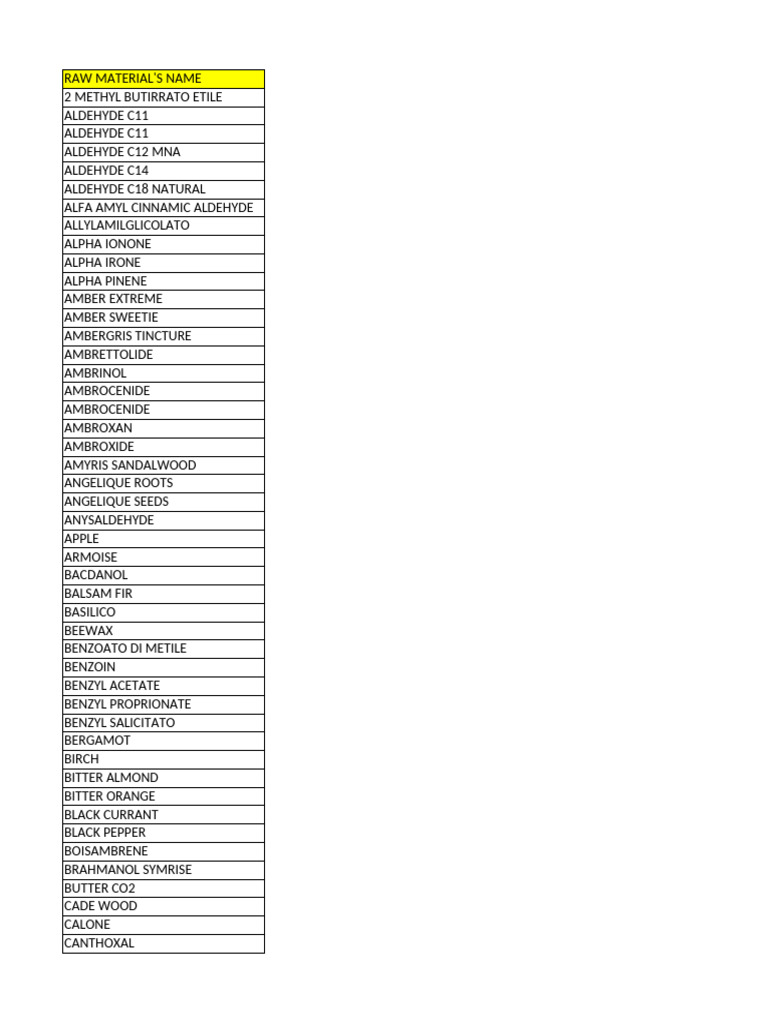 Raw Materials List | PDF | Perfumery