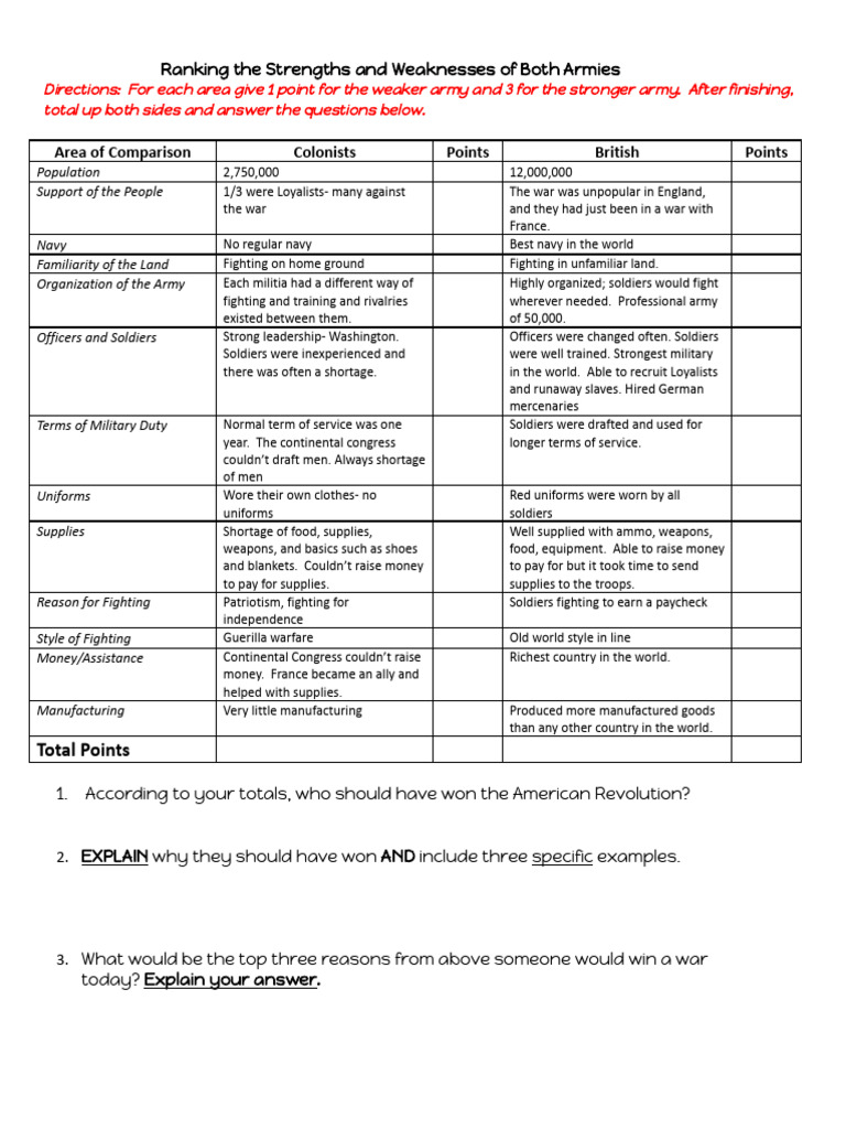 Ranking The Strengths and Weaknesses of Both Armies | PDF | Army ...