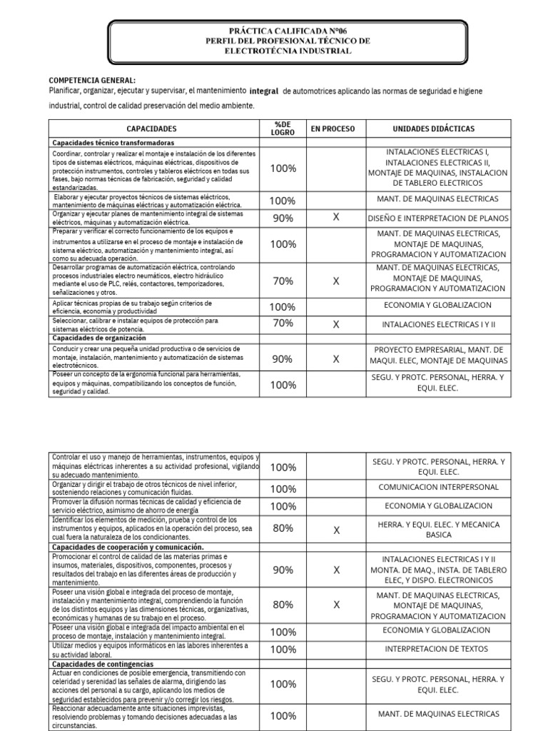 Roger Alexander Tica Pe-A - Pr-Ctica Calificada N - 06 - Perfil Profesional de Ei PDF | PDF ...
