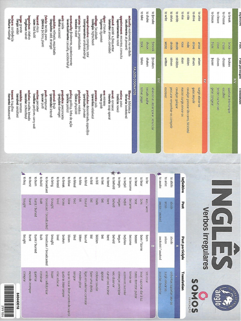Ingles Verbos Irregulares Pdf