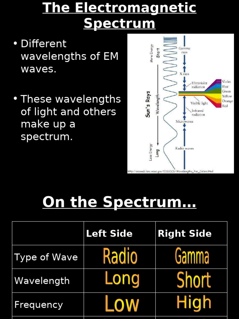 ROY G BIV | PDF | Electromagnetic Spectrum | Color