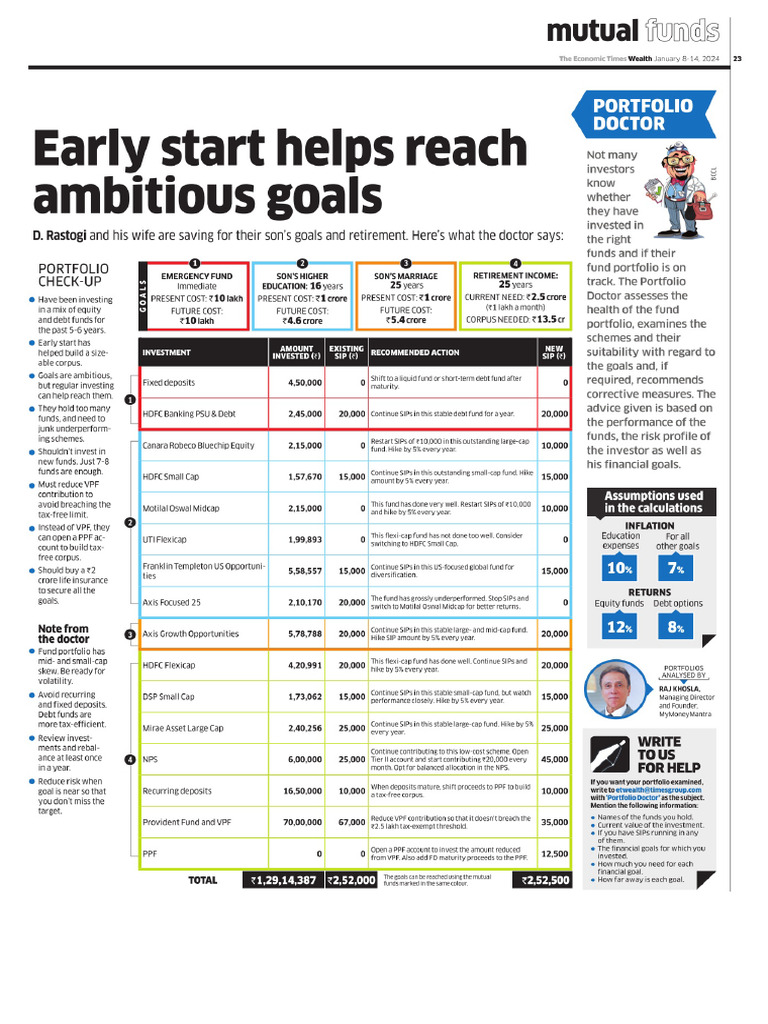 ET Wealth 0801 | PDF