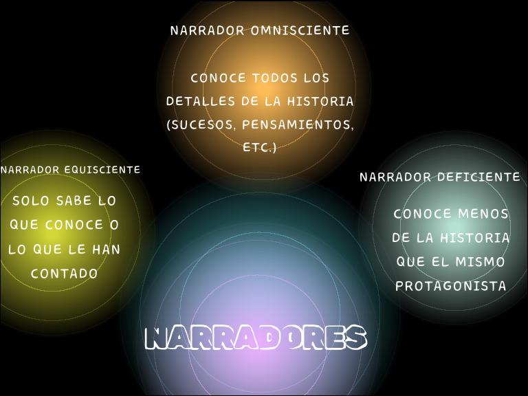 Narra Dores | PDF