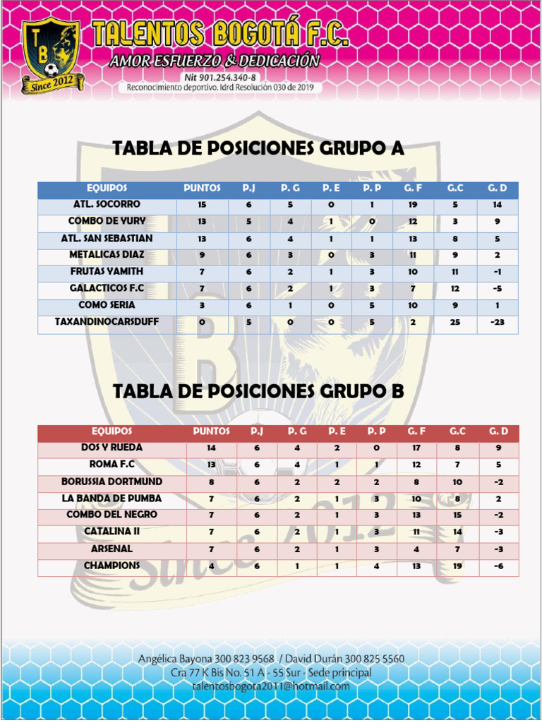 TABLA POSICIONES FECHA 6 | PDF