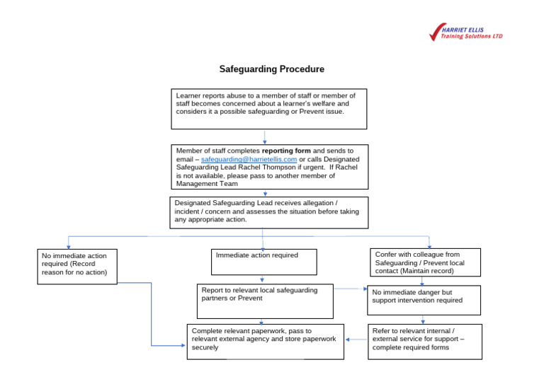 Safeguarding Procedure | PDF
