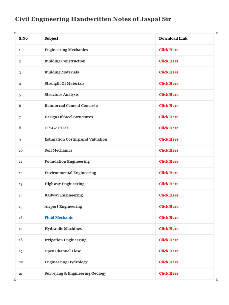 Jaspal Sir's Civil Engineering Notes PDF | PDF | Science & Mathematics ...