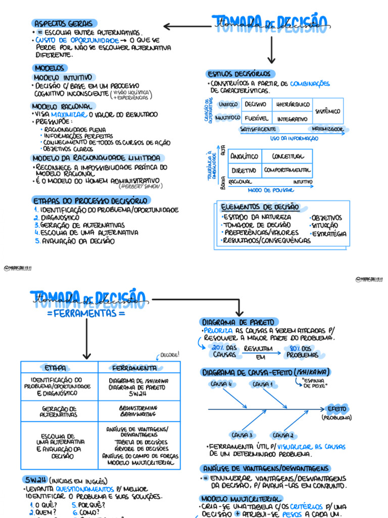 MAPA MENTAL - TOMADA de DECISÃO | PDF