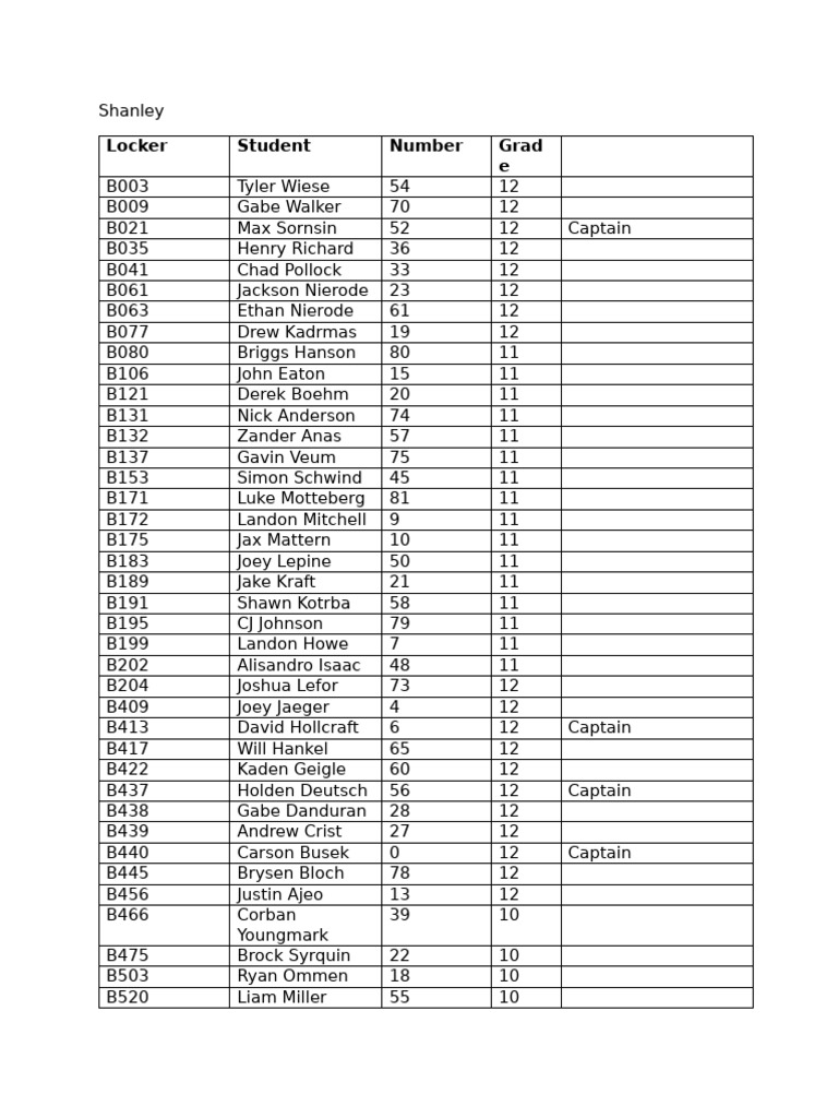 Football Roster For Posters Mai | PDF