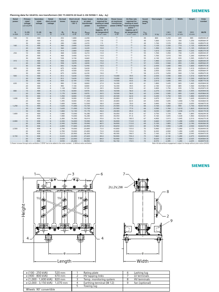 Siemens MV/LV Transformer Specifications | PDF | Transformer ...