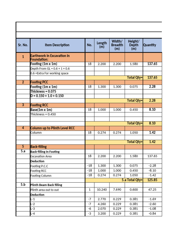 Building Estimation Excel Sheet 1 | PDF | Building Engineering ...