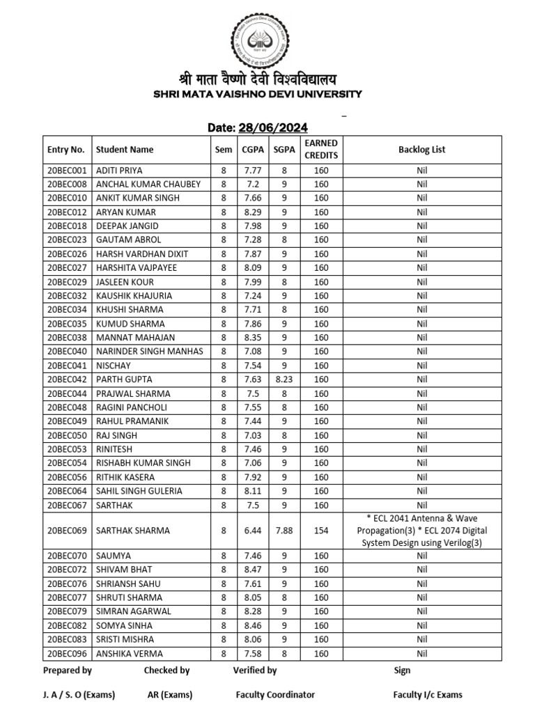 Result B. Tech. ECE 8th Semester Batch 2020 | PDF