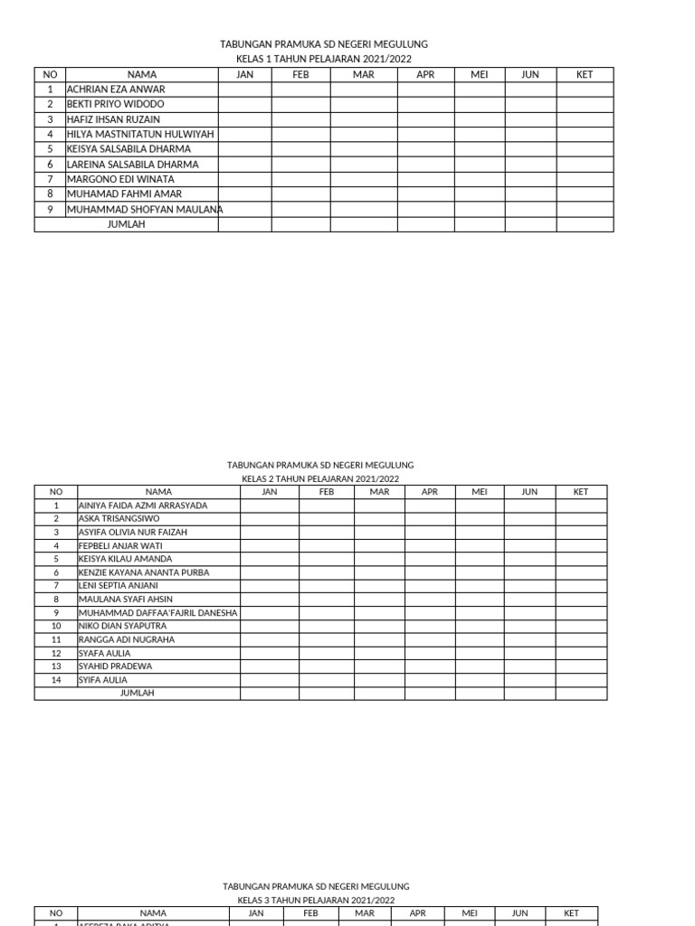 Tabungan Pramuka SD Megulung 2021/2022 | PDF